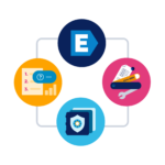 About ActBlue: A Nonprofit Fundraising Platform